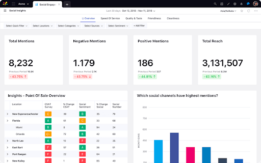 Getting Started with AI Marketing: A Universal Guide