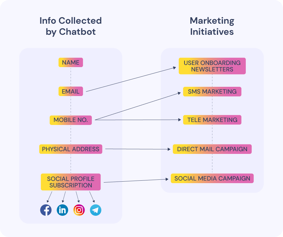 Top WhatsApp Marketing Campaign Examples + Tutorial