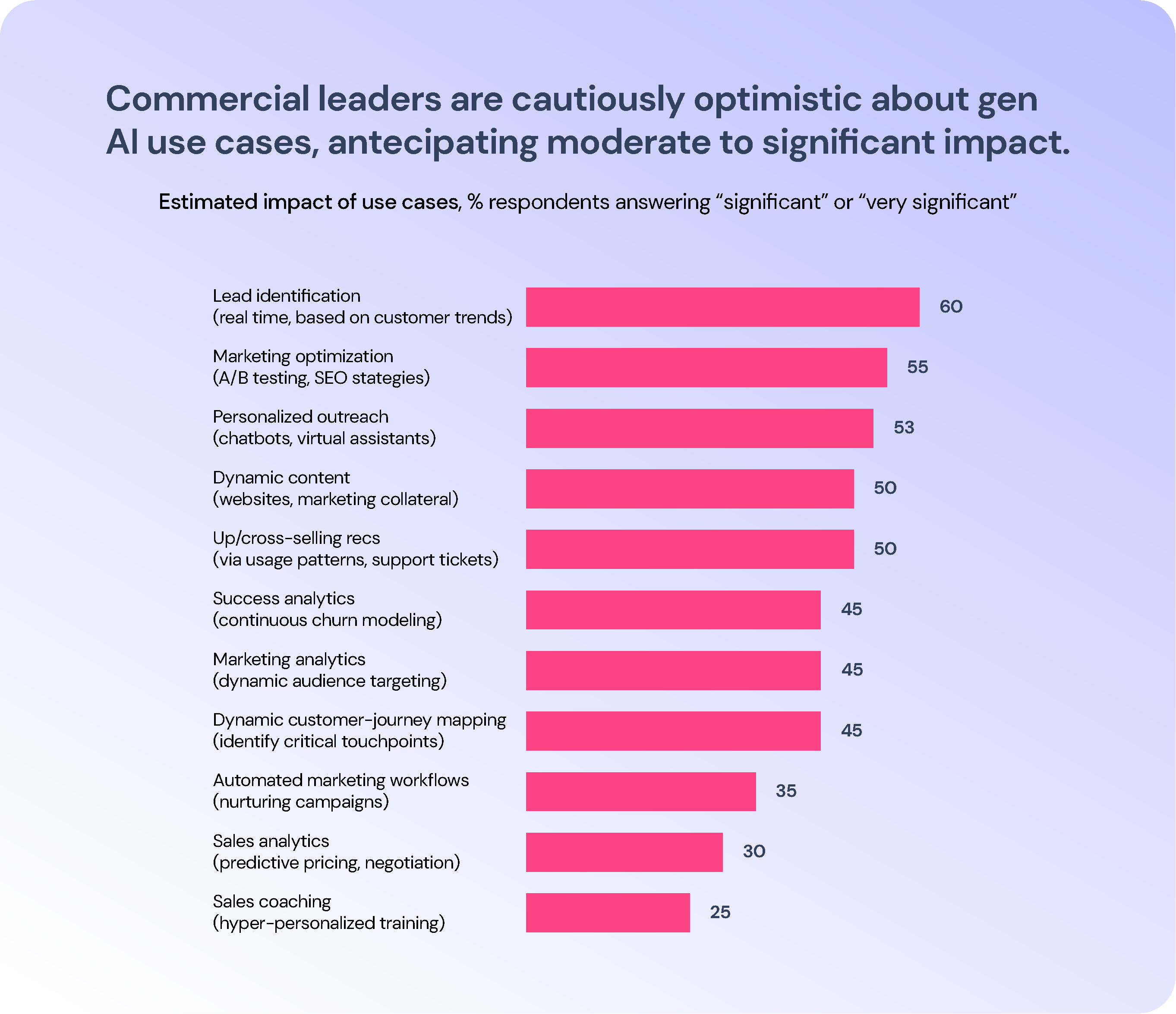 Boosting Efficiency with AI Answering in Lead Generation | AI Reply Trends