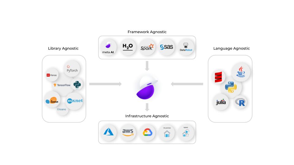 AI for your business. Easy, fast, guaranteed.