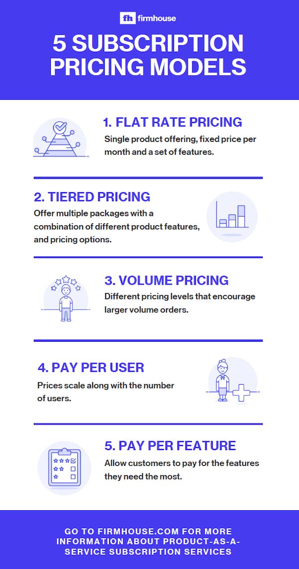 How To Set Your Subscription Pricing Strategy Firmhouse
