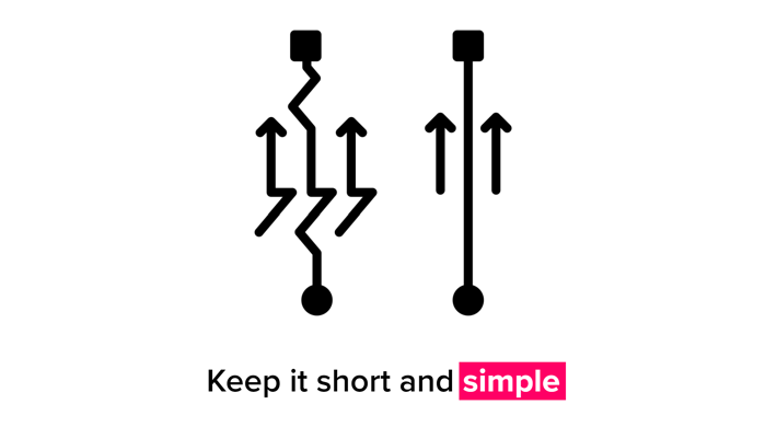 6 Ways to Facilitate Meaningful Online Meetings | MURAL Blog