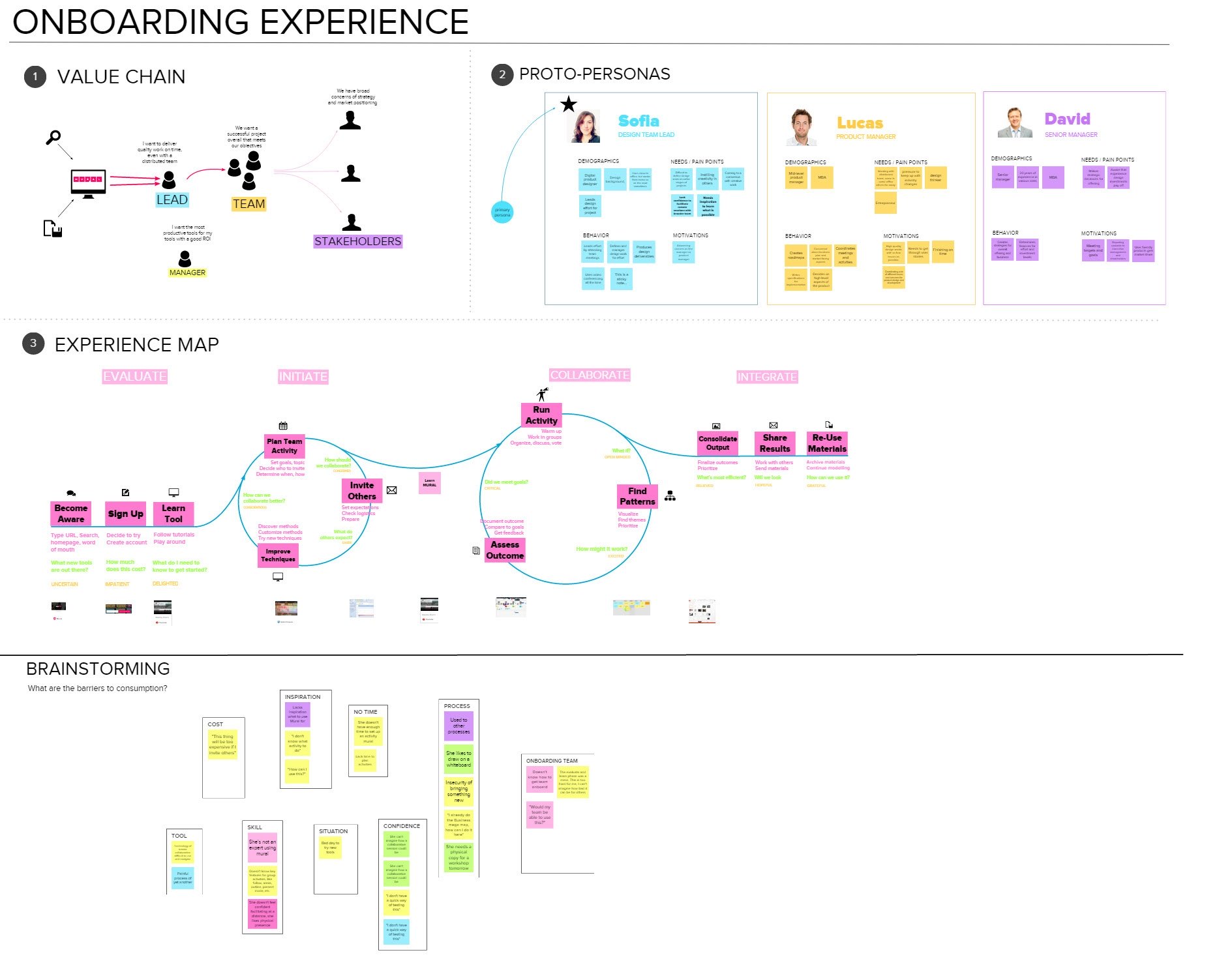 Rapid online mapping and design workshop - a case study | Mural