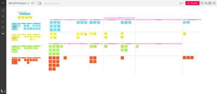 Planning A Product Release At MURAL MURAL Blog