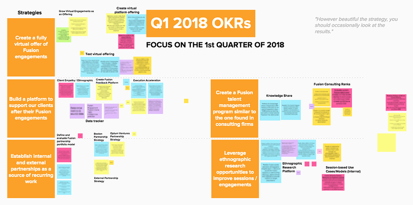 From strategy to OKRs in 2.5 hours | Mural