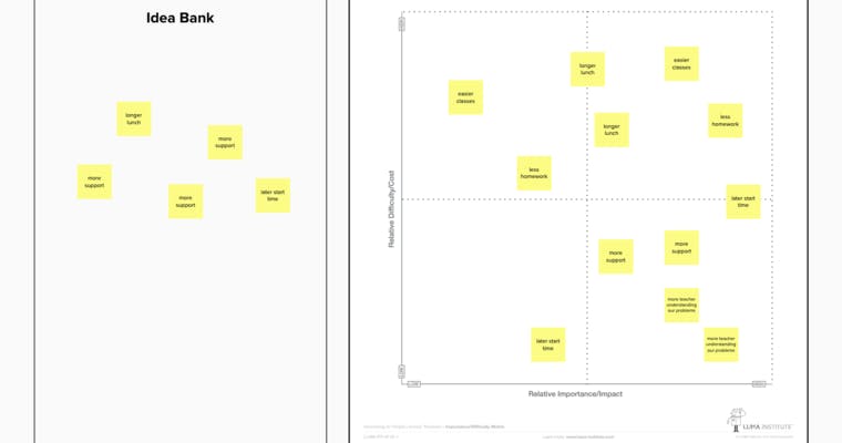 Importance/Difficulty Matrix