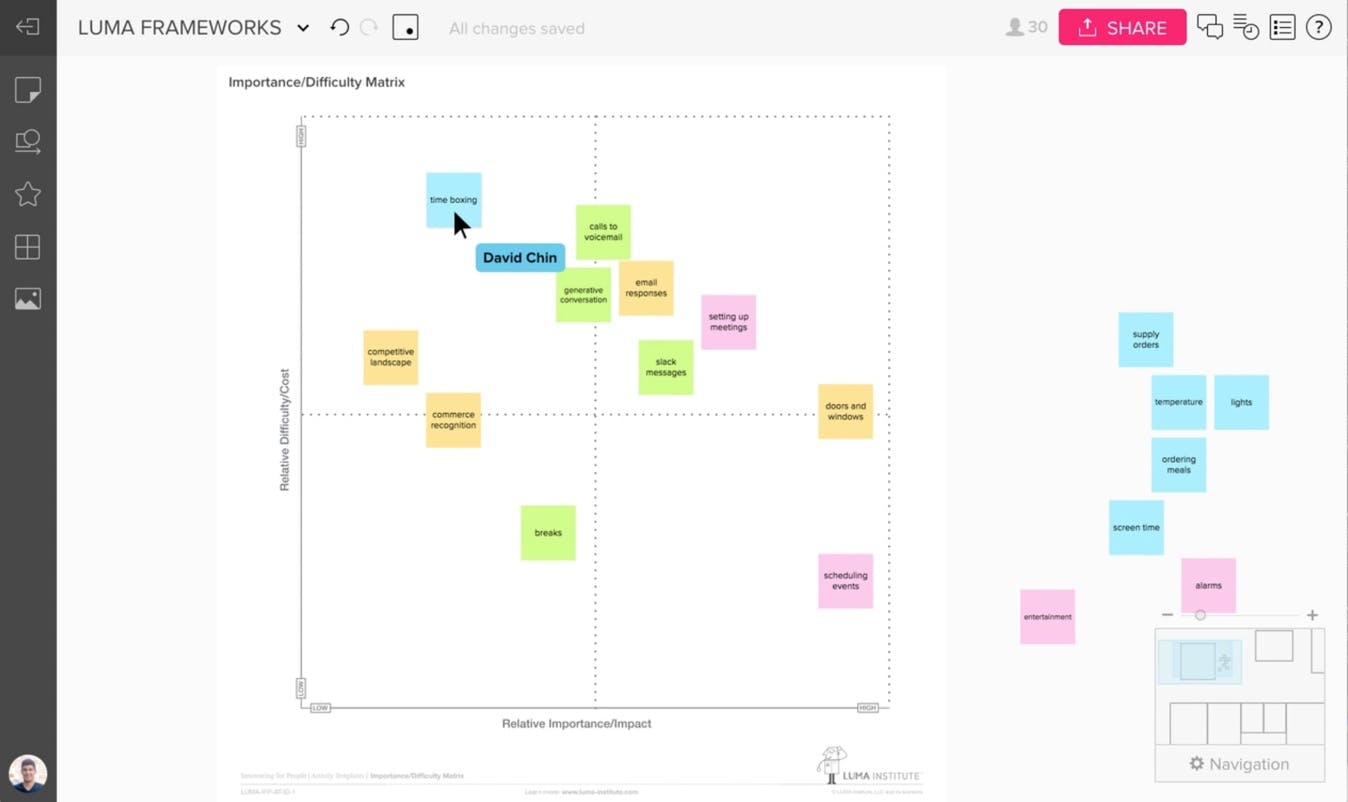 Importance/Difficulty Matrix