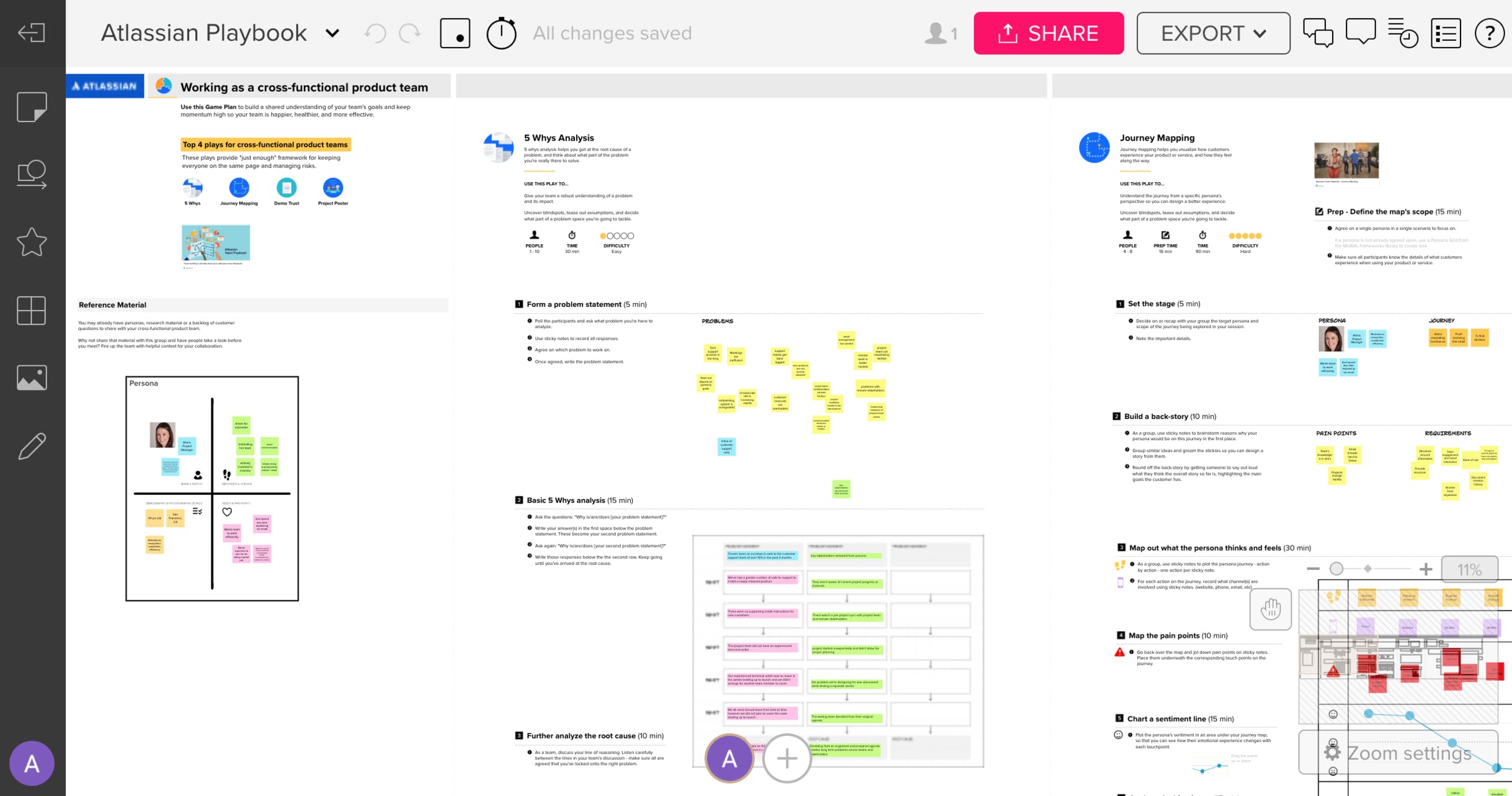 Cross-Functional Team Plan Template | MURAL