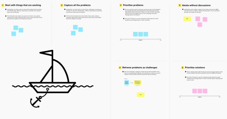 Lightning Decision Jam Template | MURAL