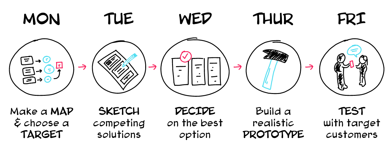 15 Ice Breaker Ideas for Virtual Meetings | MURAL Blog
