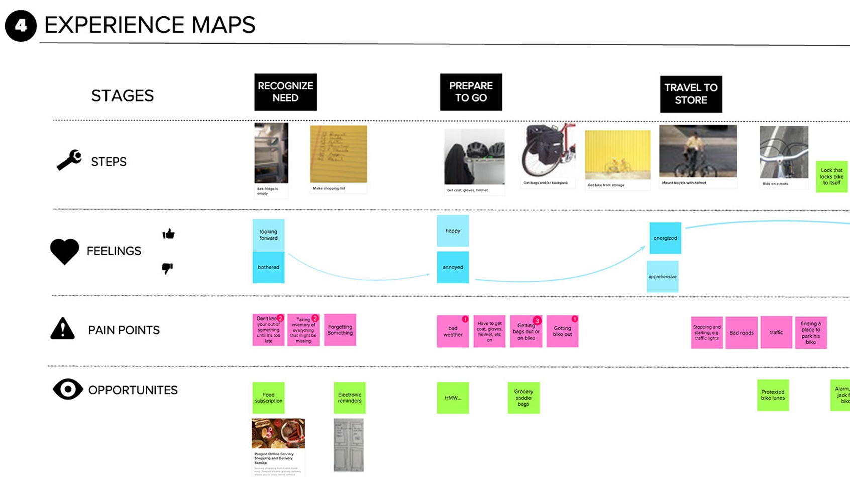 Topic: Product | MURAL Blog