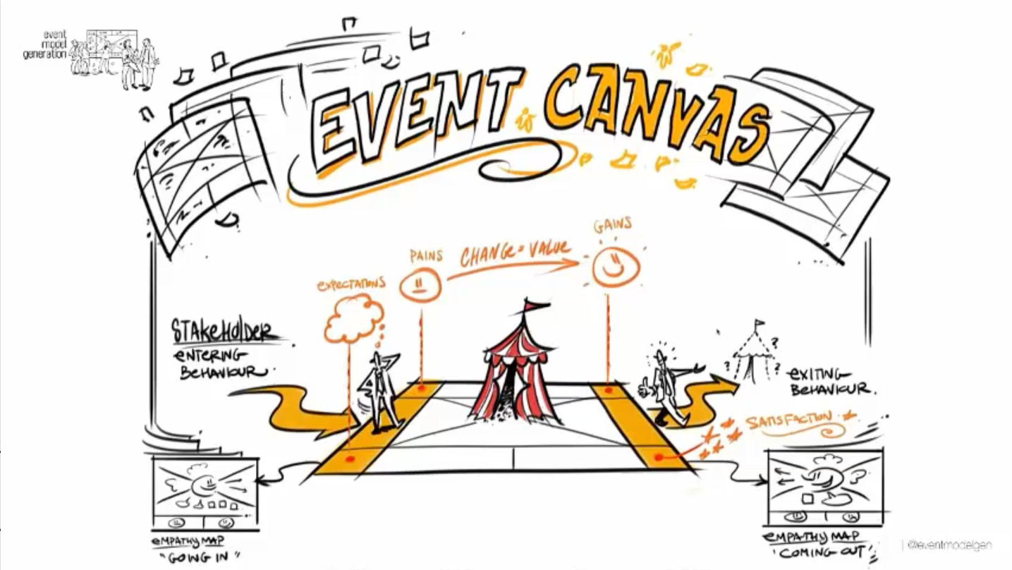 Strategic Planning: 5 Steps to Creating a Resilient Product Roadmap ...