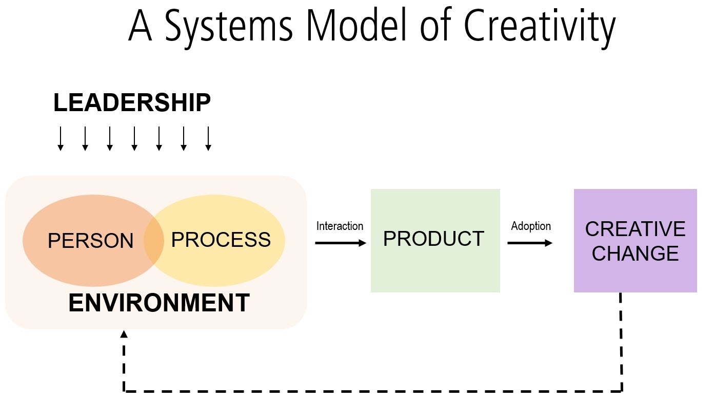 5 Building Blocks of Visual Collaboration: Webinar Recap | MURAL Blog