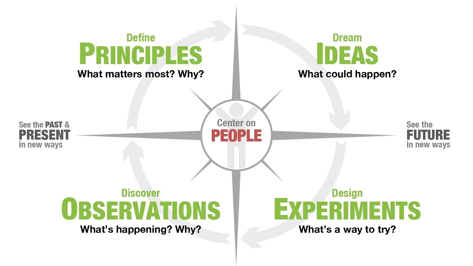 20 Ice Breakers for Virtual Meetings | MURAL Blog