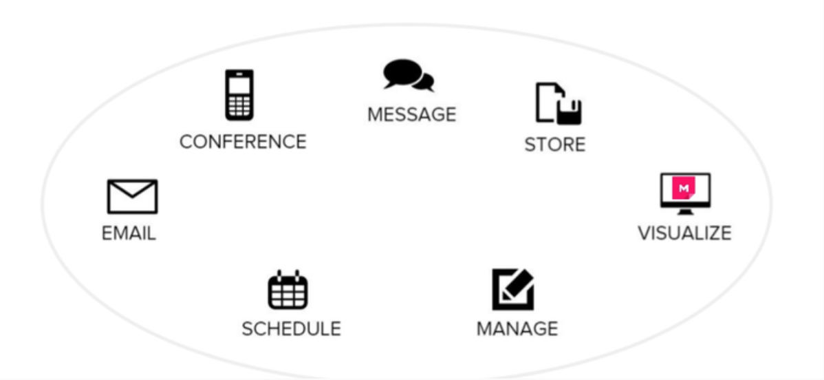 How to Use the LUMA System of Innovation for Everyday Design Thinking ...