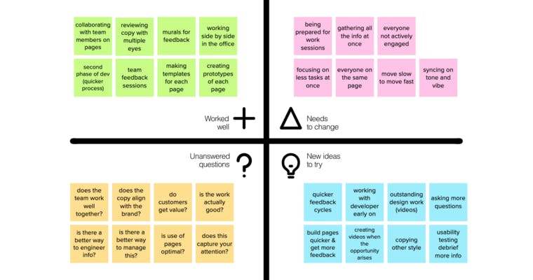 Feedback Grid Template | MURAL