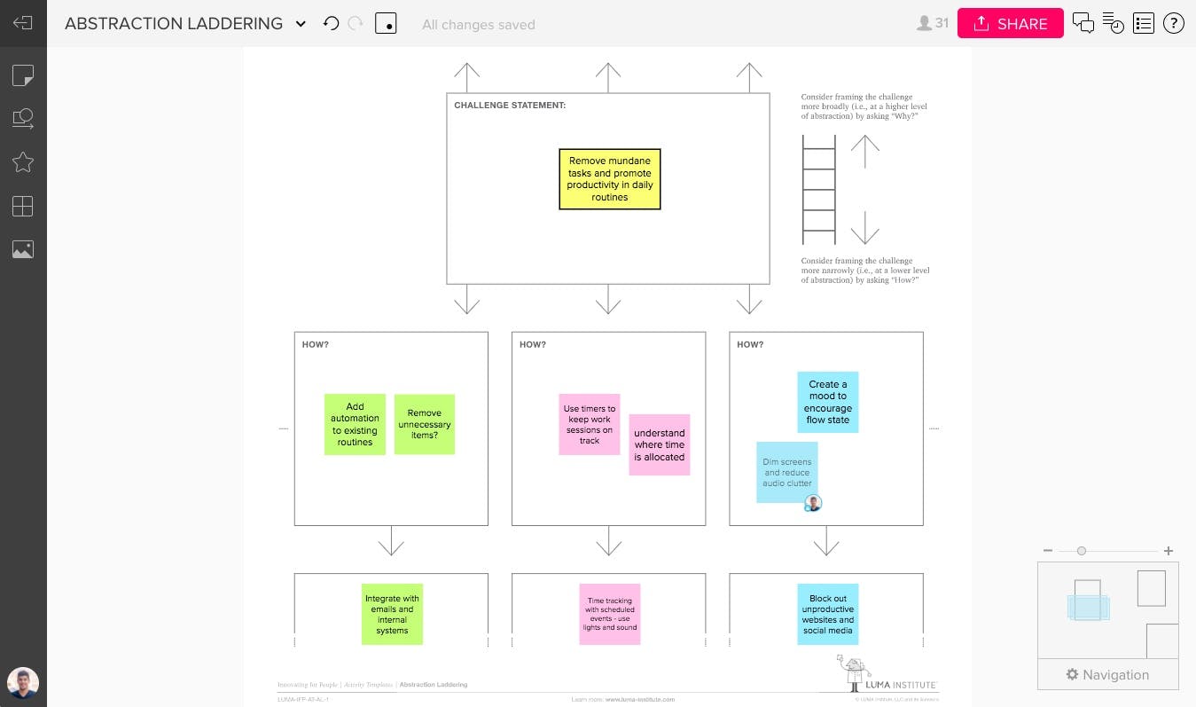 Abstraction Laddering