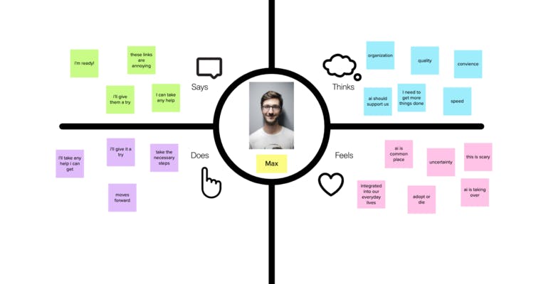 Empathy Map Template | MURAL