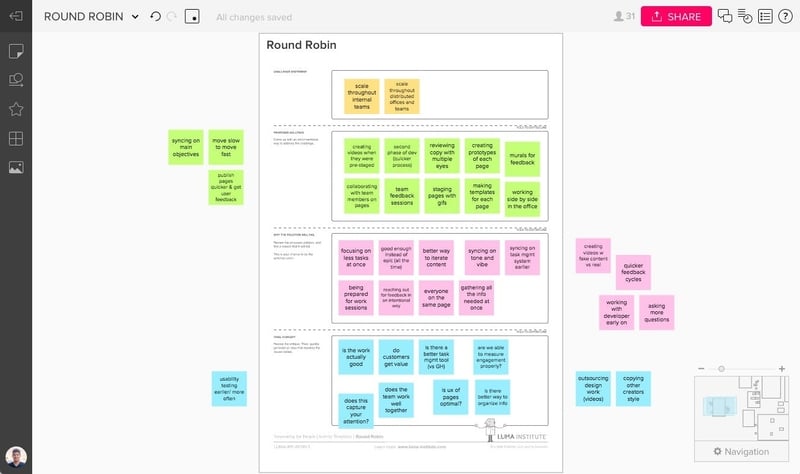 Round Robin Template | MURAL