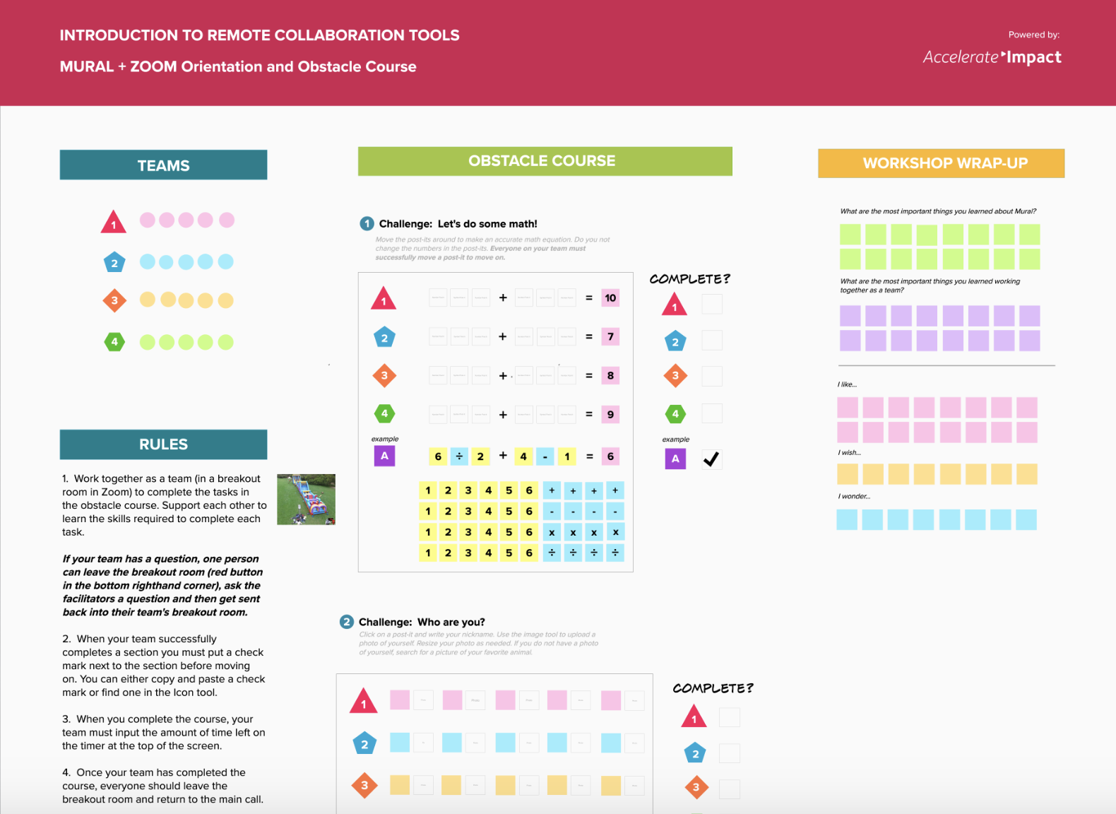 Strategic Planning: 5 Steps to Creating a Resilient Product Roadmap ...