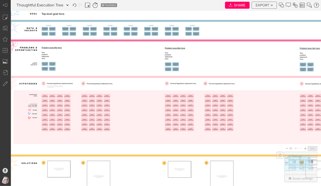 Thoughtful Execution Tree Template | MURAL