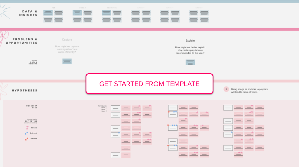 Thoughtful Execution Tree Template | MURAL