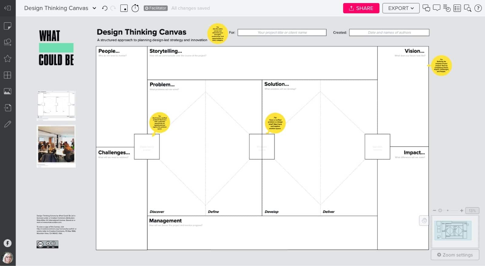 Design Thinking Canvas Template | MURAL
