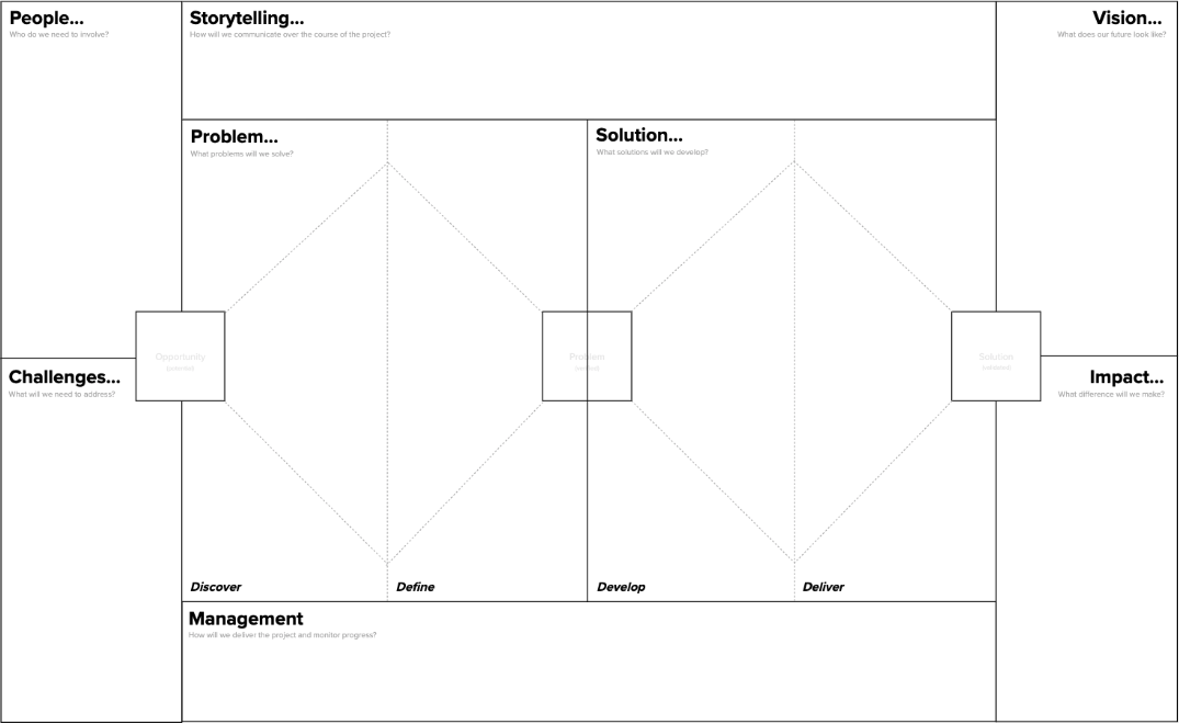 Design Thinking Canvas Template | MURAL