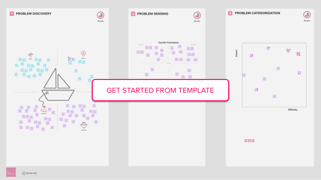 Problem Prioritization