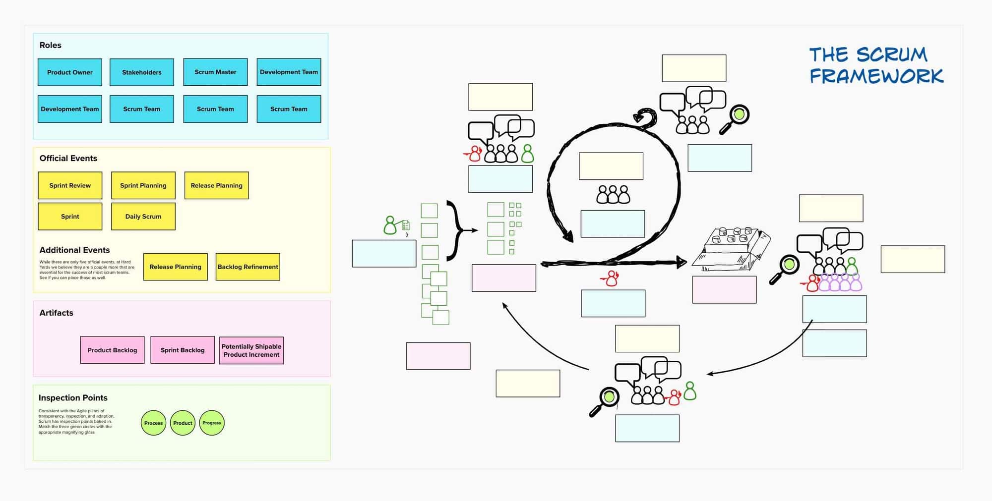 Agile Resources | MURAL Resource Hub