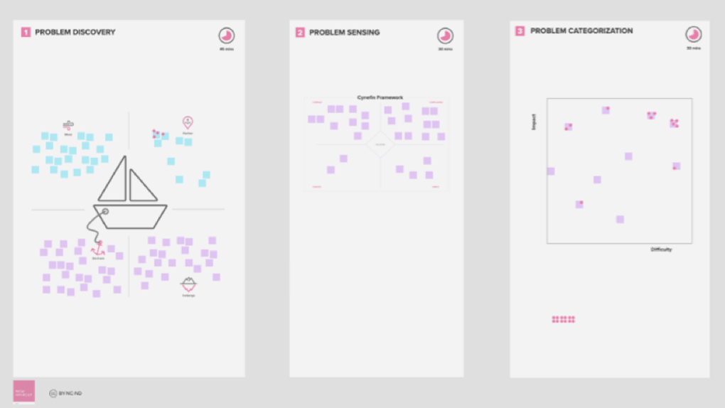 Problem Prioritization Template | MURAL