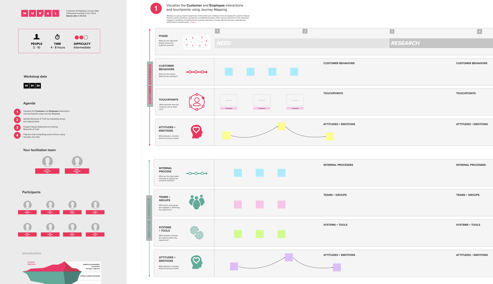 Customer Employee Journey Map