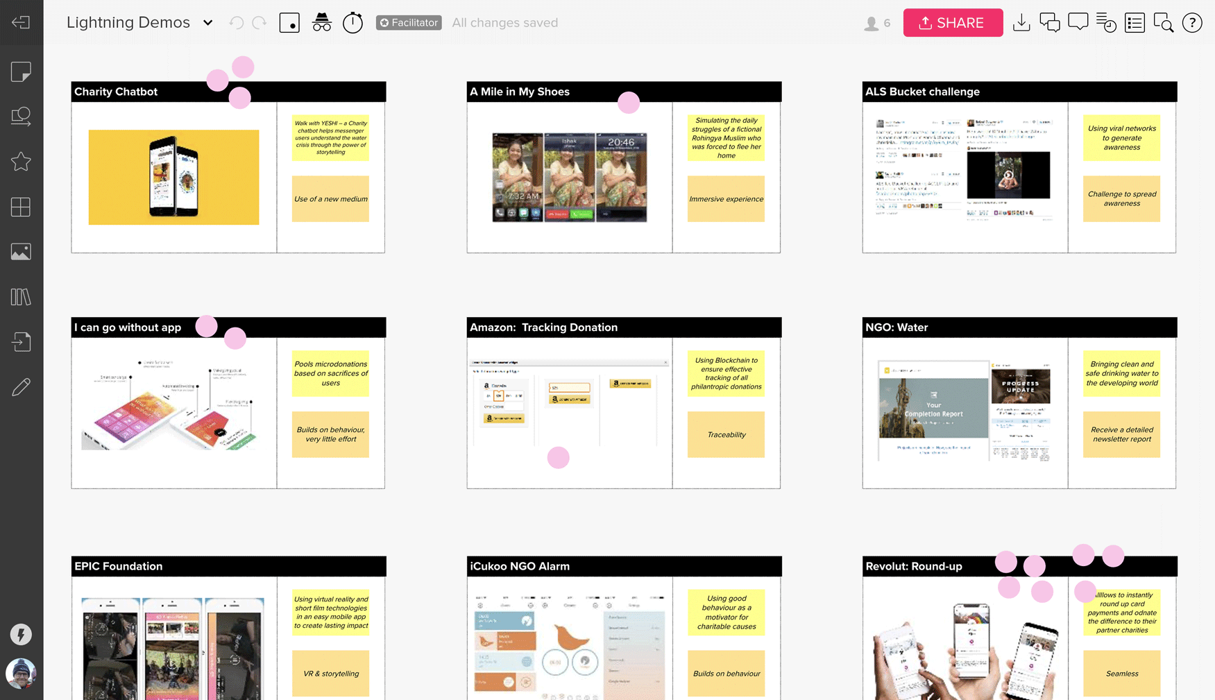 Lightning Demos Template | MURAL