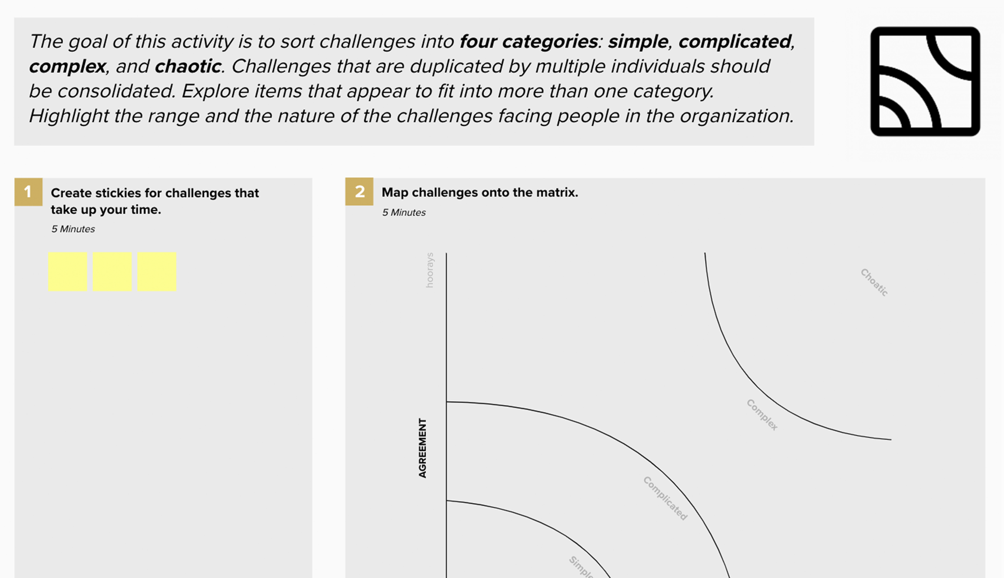 Agreement & Certainty Matrix Template | MURAL