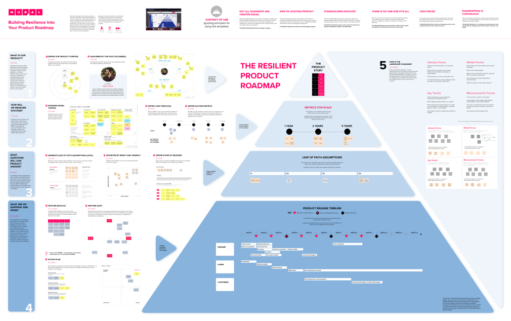 Resilient Product Roadmap Template | MURAL