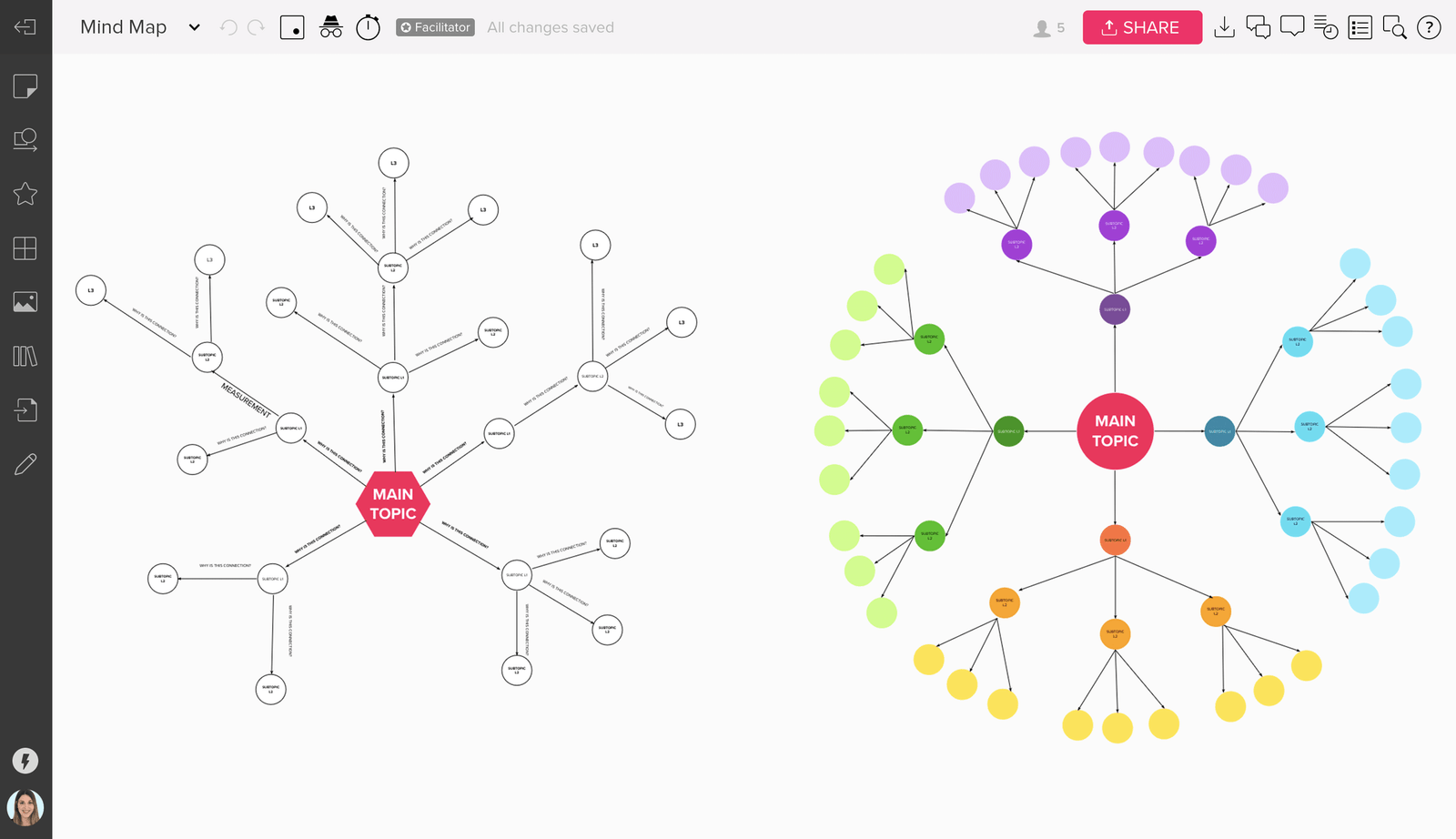 Mind Map Template | MURAL