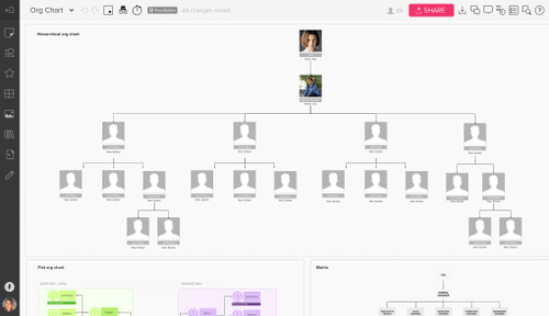 Org Chart Template | MURAL