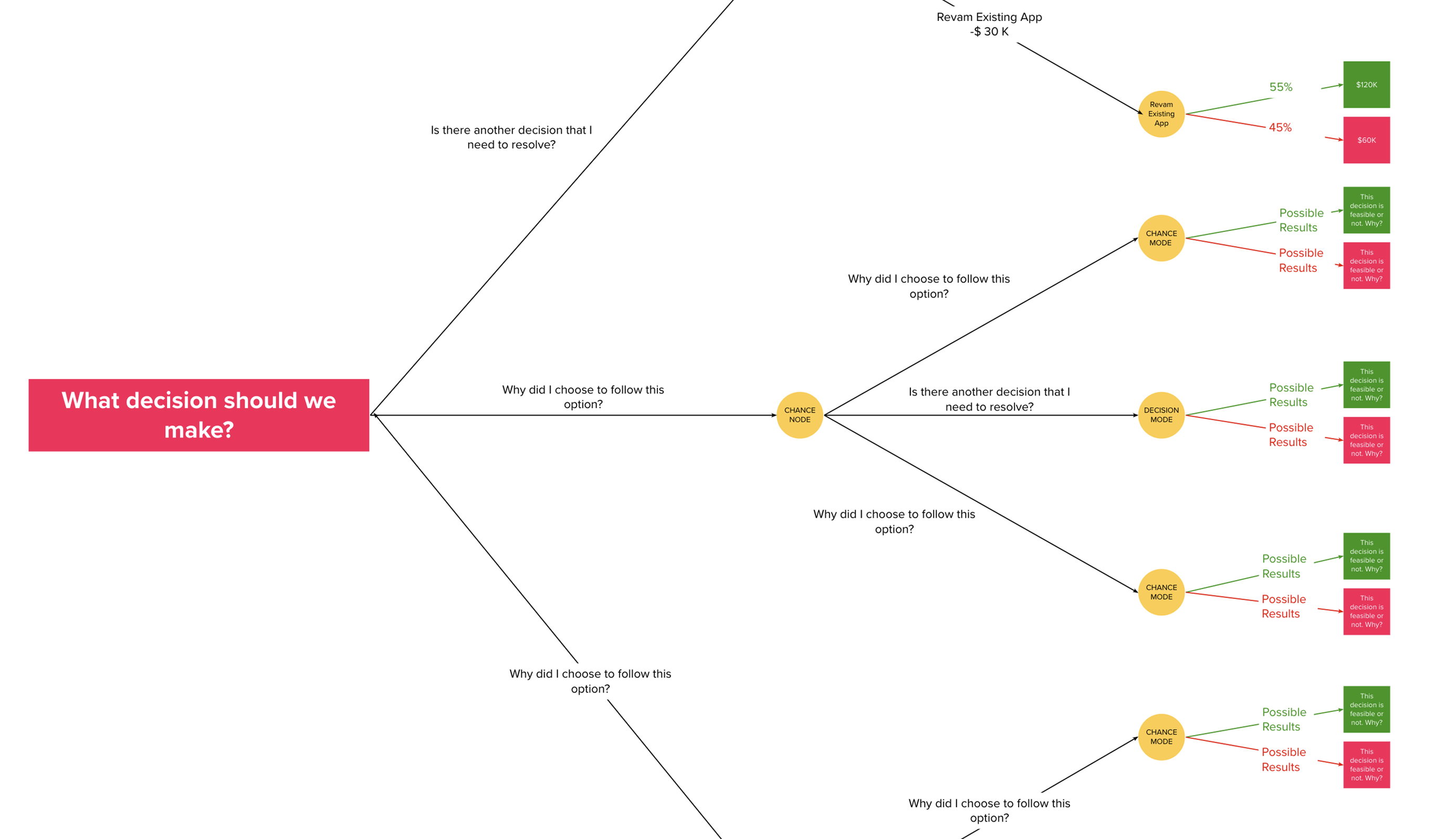 Decision Tree Template MURAL