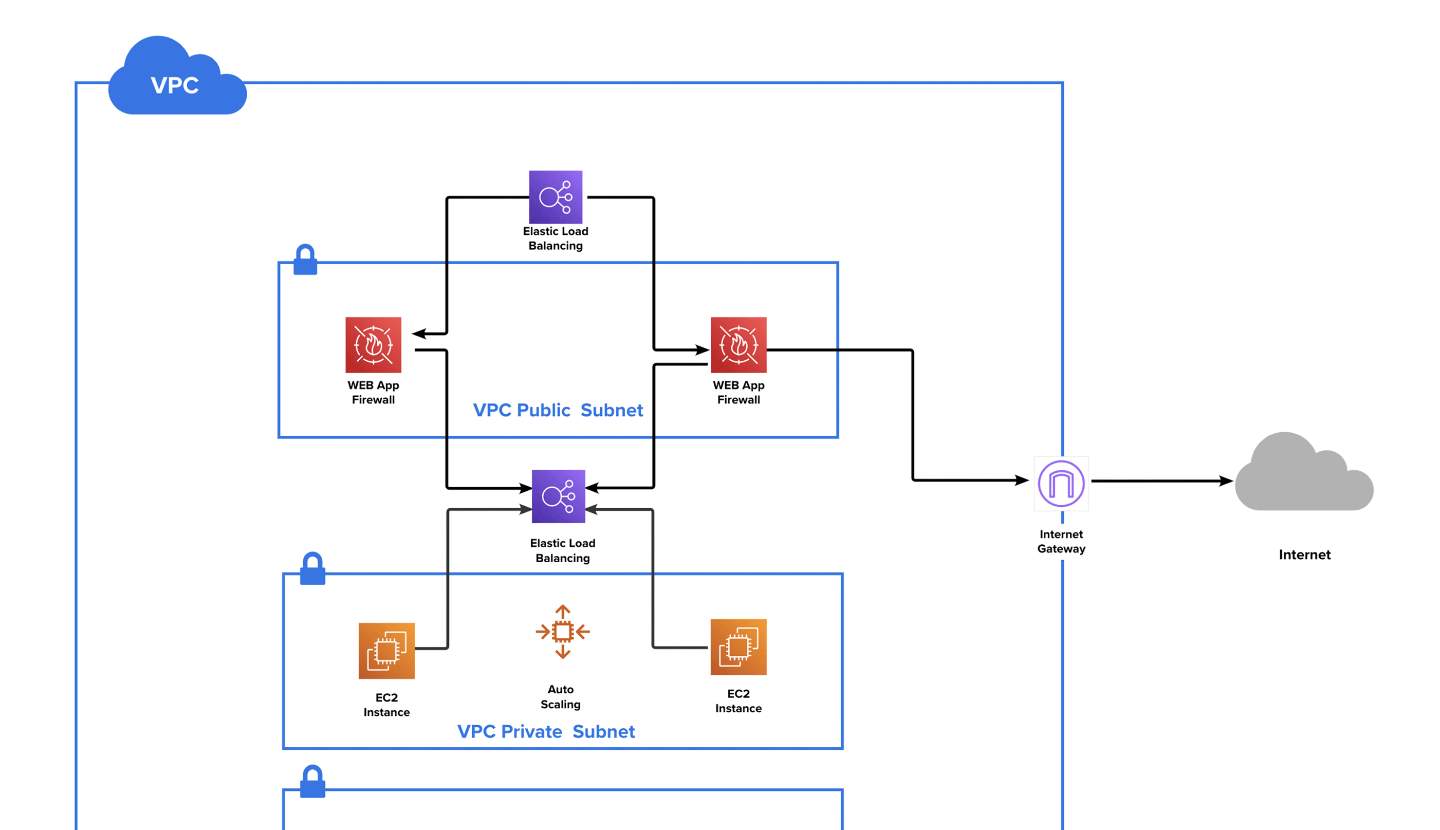 How To Draw Aws Architecture Diagram In Powerpoint - Design Talk