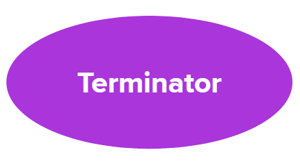 Flowcharts Resources | MURAL Resource Hub