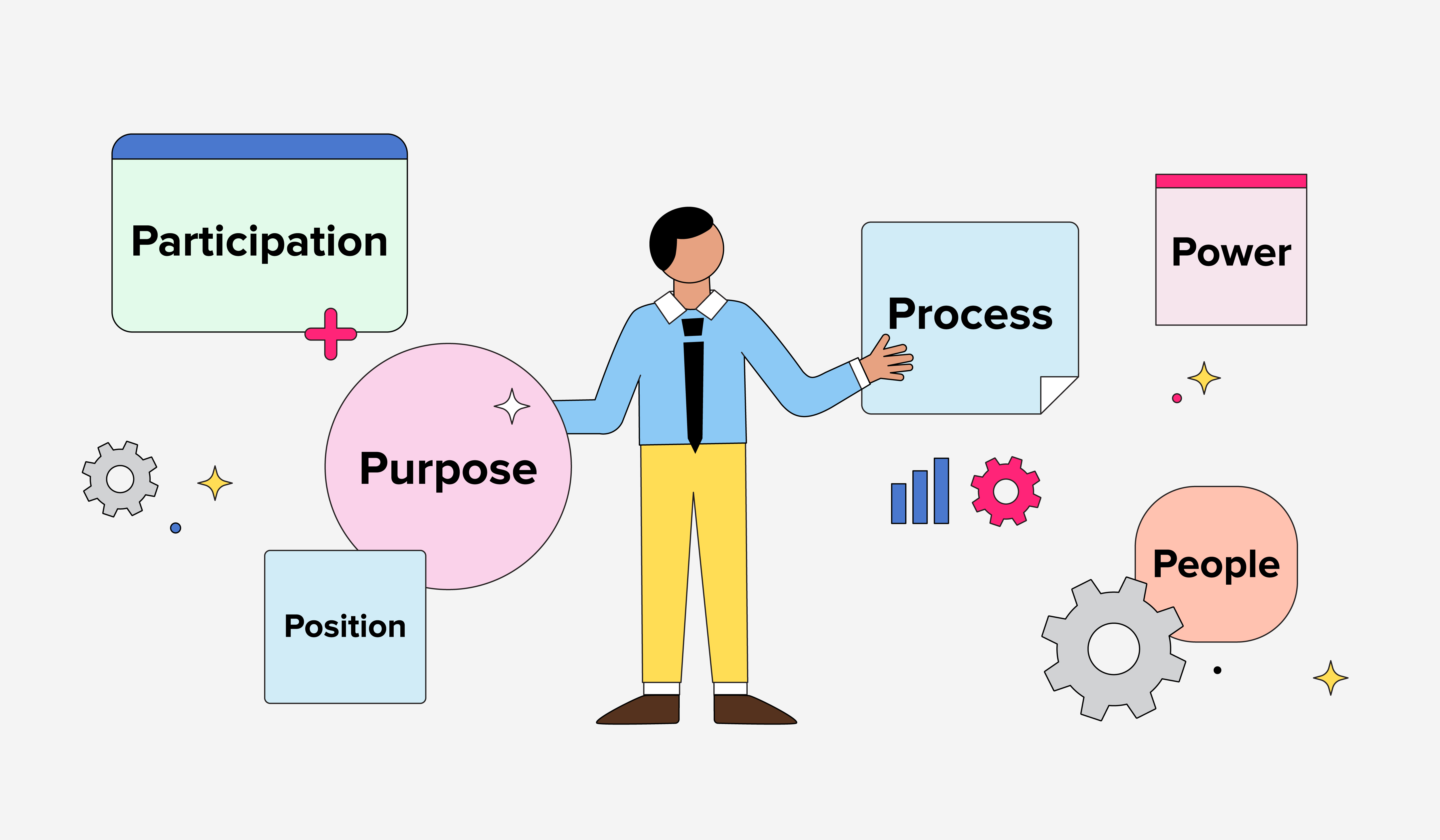 The 6 Ps of Facilitation Needs | MURAL Blog