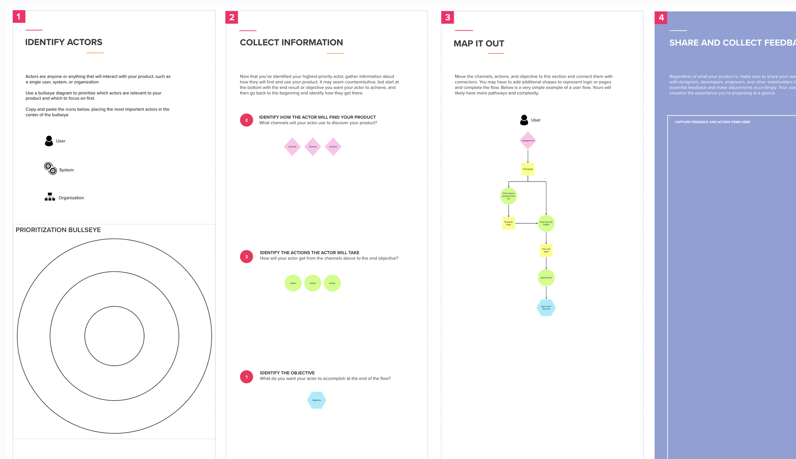 User Journey Template | MURAL