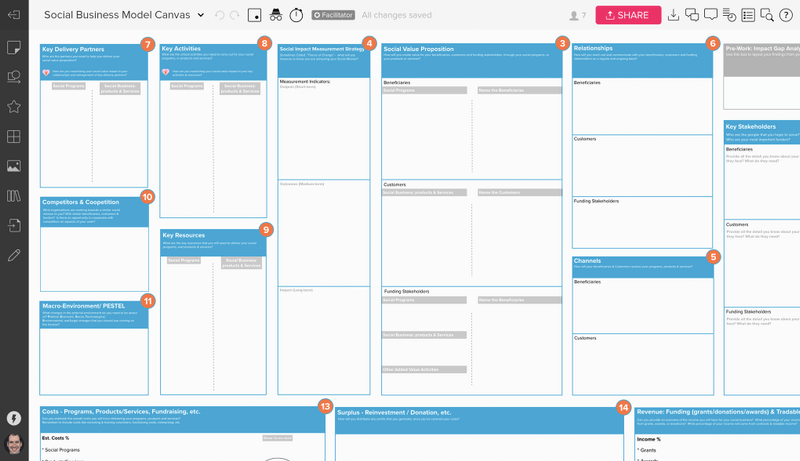 Social Business Model Canvas Template | MURAL