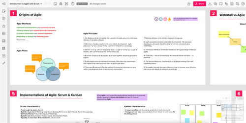 Introduction to Agile and Scrum Template | MURAL
