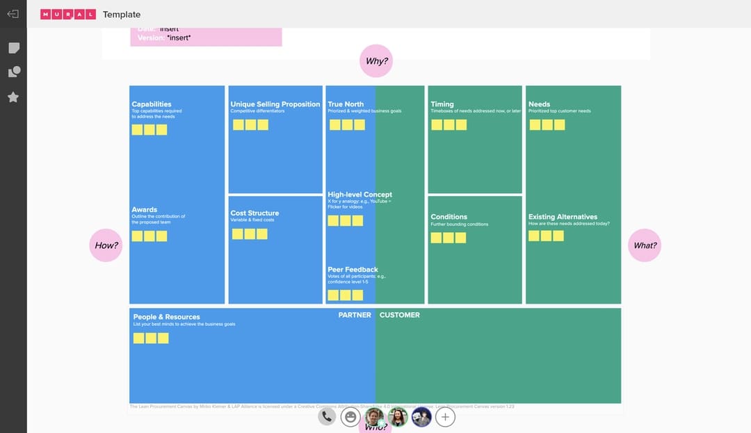 Lean Procurement Canvas Template | MURAL