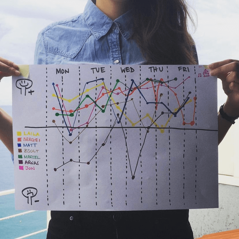 Why Check-ins Should Be Part of Your Team Meeting Culture | MURAL Blog