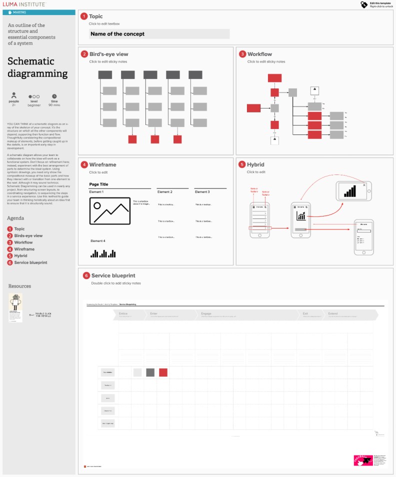 Schematic Diagramming Template | MURAL