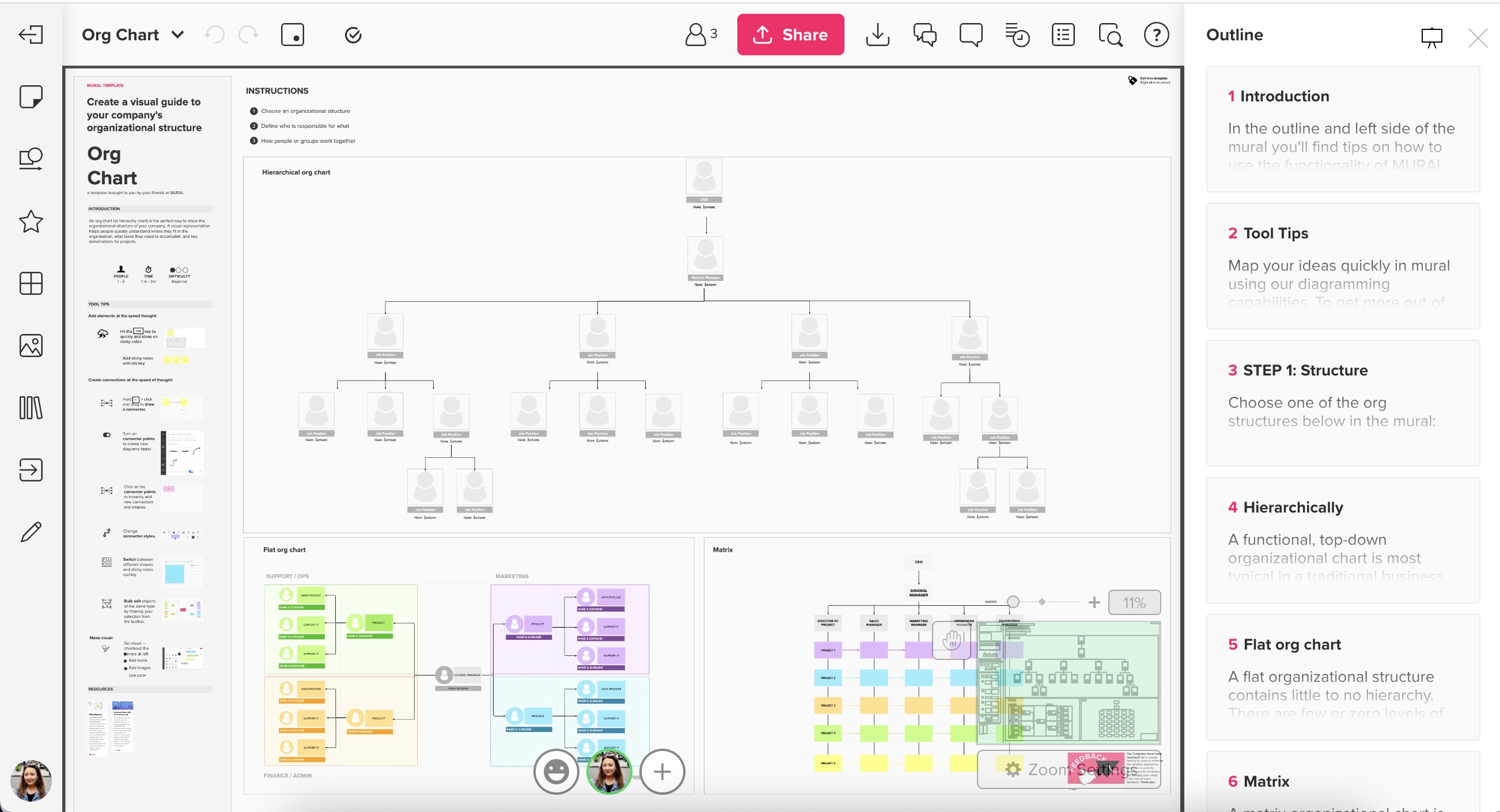 Org Chart Template | MURAL