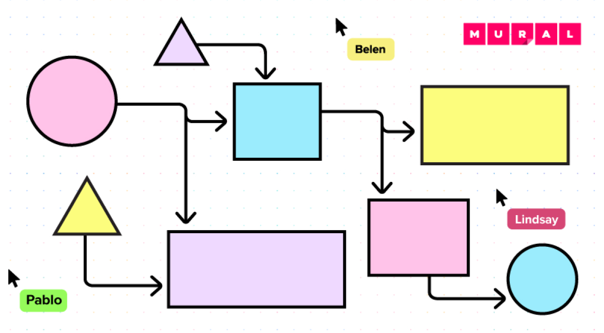Making Collaboration Work: A Guide for Remote and Hybrid Teams | MURAL Blog