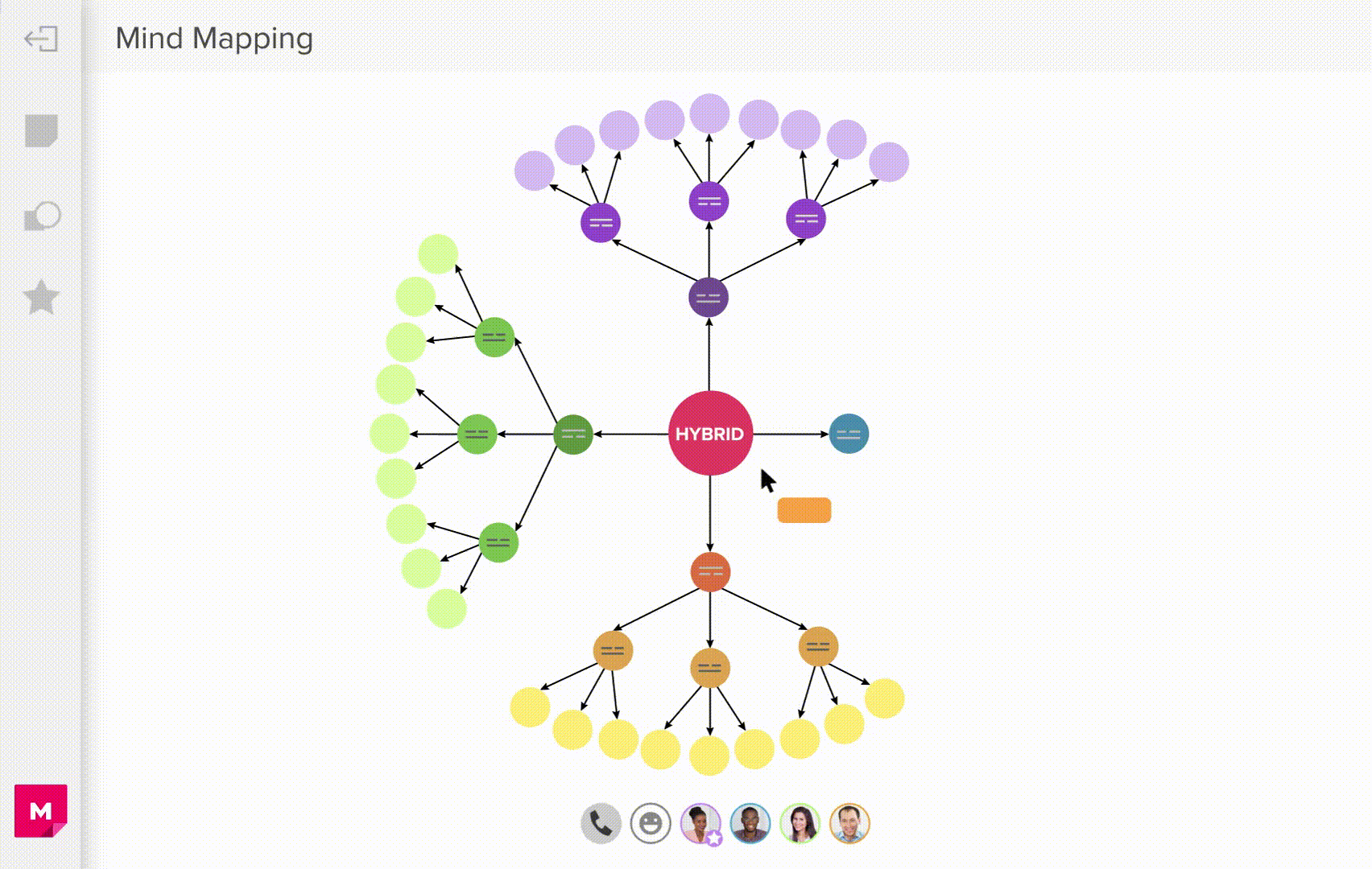 Digital Transformation Tool for Technology Teams | MURAL